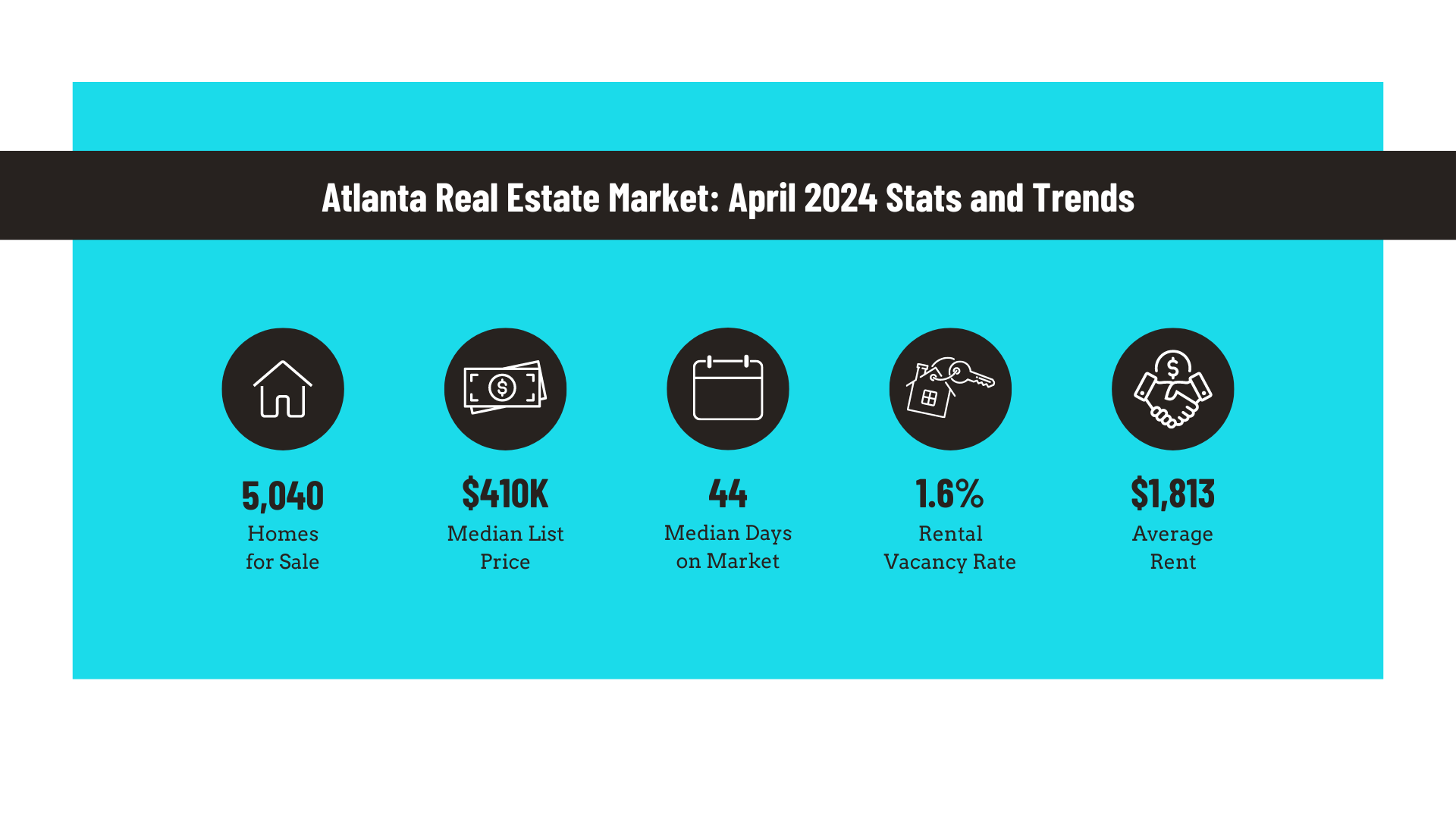 Atlanta Real Estate Market: April 2024 Stats and Trends - Evernest